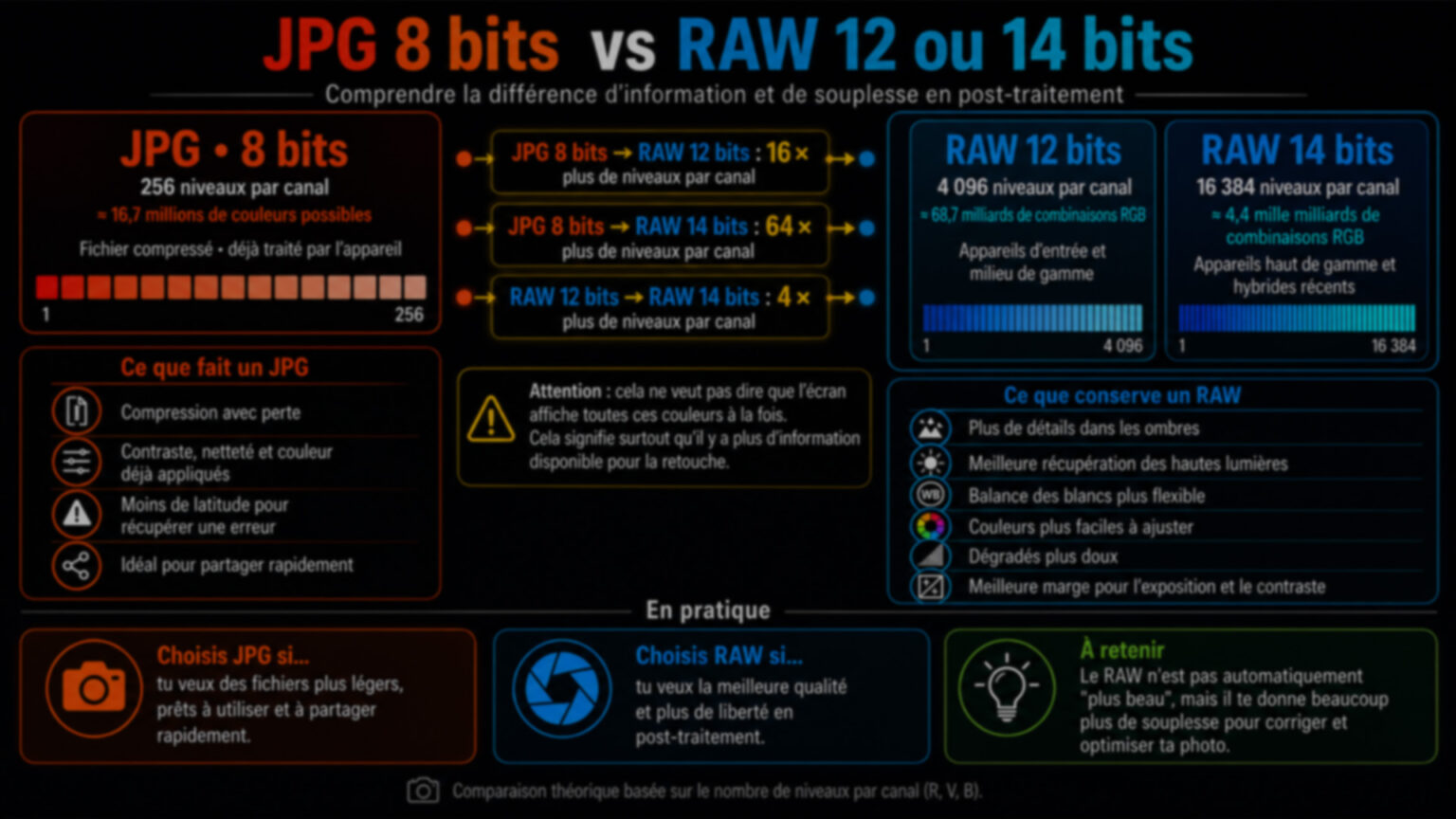 JPG ou RAW : comprendre ce que tu perds vraiment en choisissant le ...