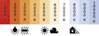 Les Réglages Essentiels en Photographie - Blog photographie