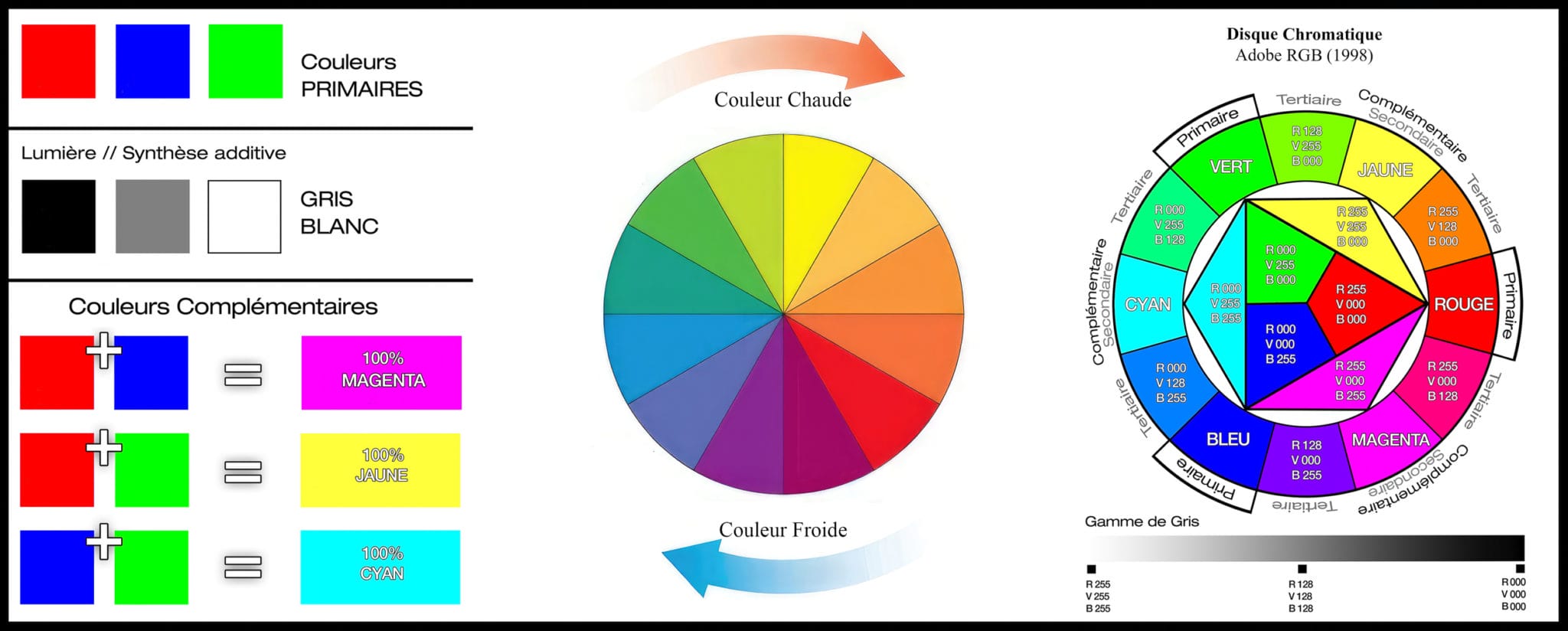 Les Contrastes des Couleurs - Blog photographie